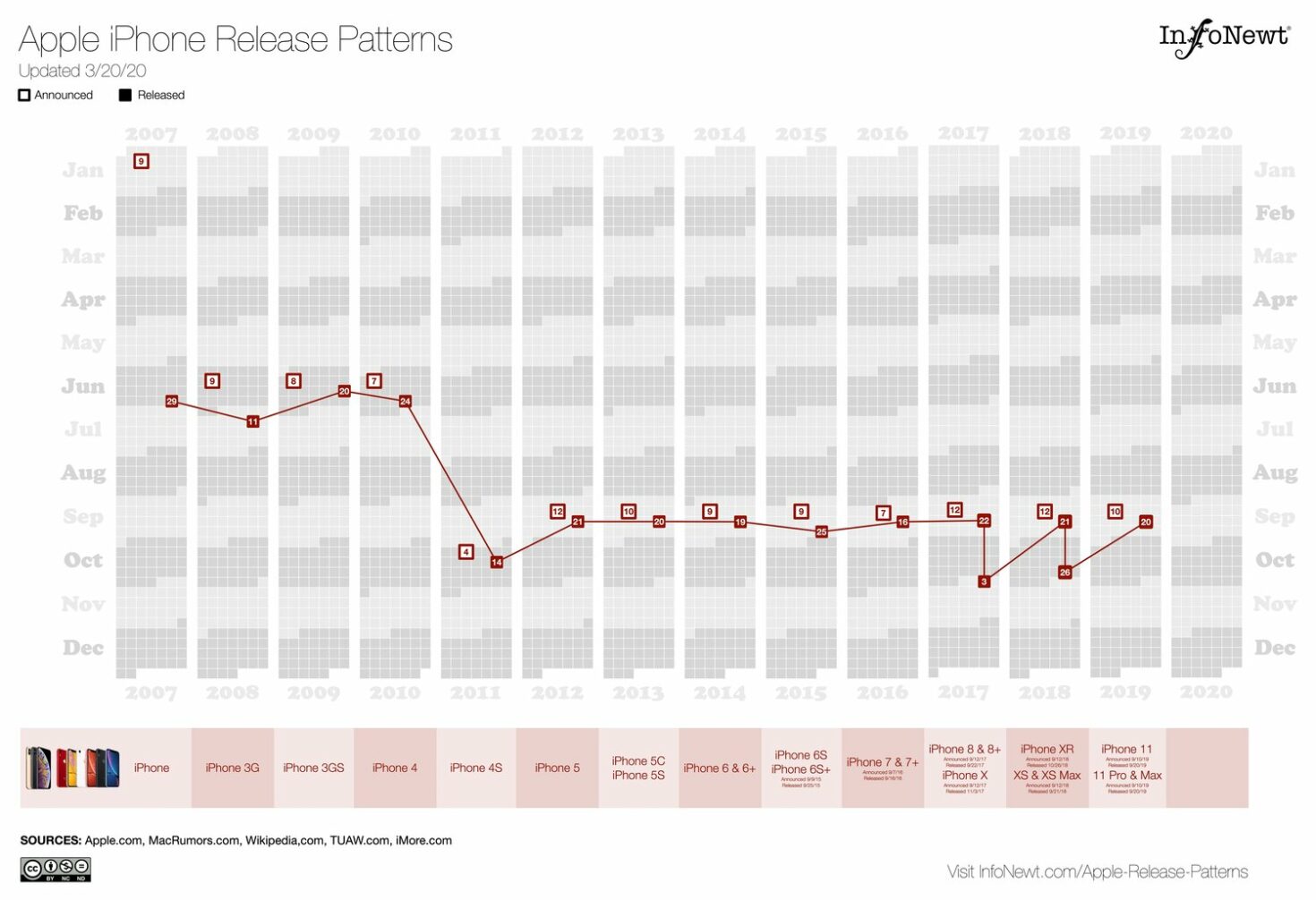 Ethics and marketing - a case study about Apple Inc. - Neuralab