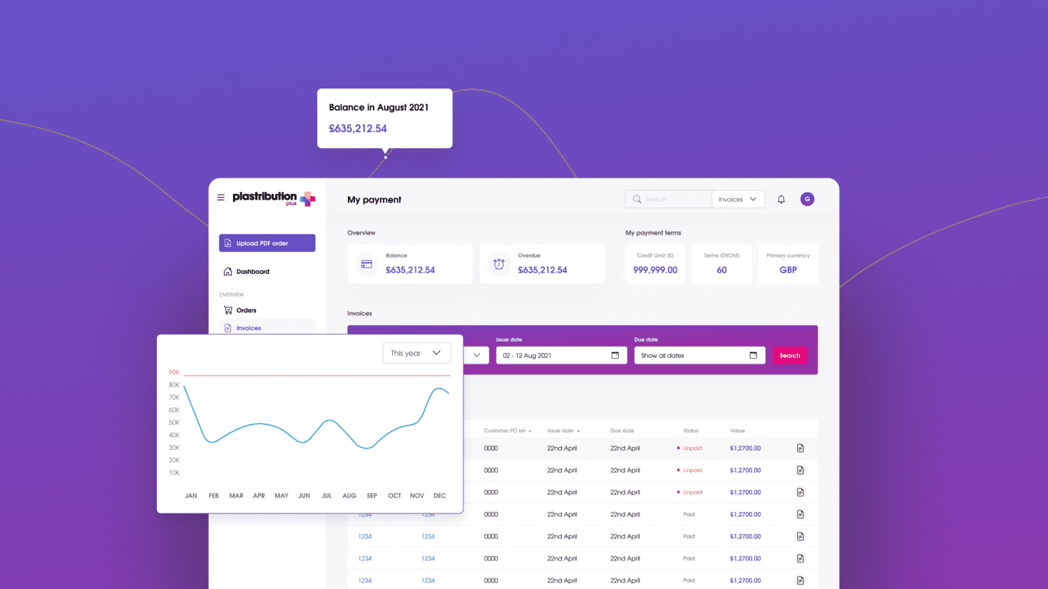Plastribution - Neuralab
